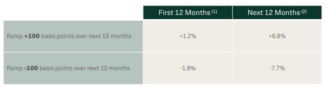 First Republic Bank: Further Earnings Upside Ahead (NYSE:FRC) | Seeking ...