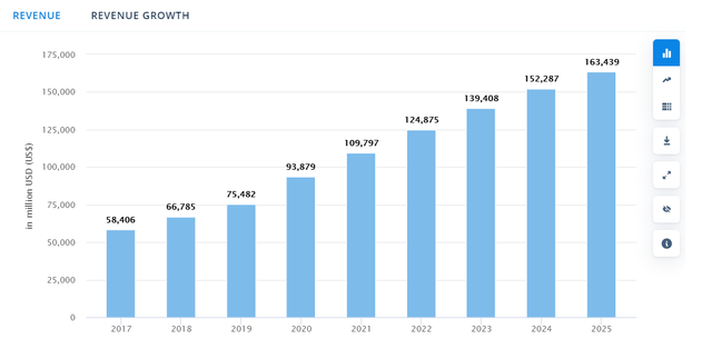 Unity Software Is A Great Stock To Own In Upcoming Decade (NYSE:U ...
