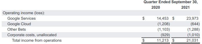 Alphabet Stock Is A Buy After Q3 Earnings (GOOG) (GOOGL) | Seeking Alpha