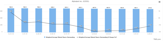 Alphabet Stock Is A Buy After Q3 Earnings (GOOG) (GOOGL) | Seeking Alpha