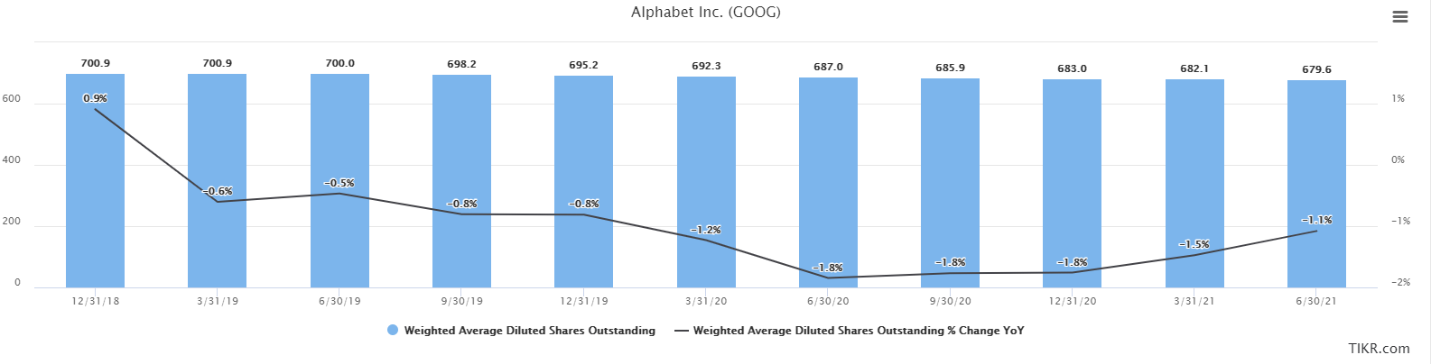 Alphabet Stock Is A Buy After Q3 Earnings (GOOG) (GOOGL) | Seeking Alpha