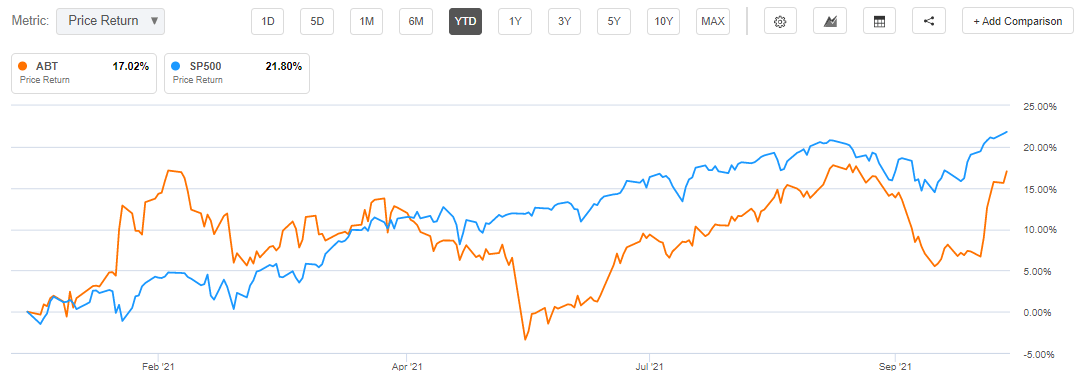 Abbott Stock Deserves To Be On Your Watchlist (NYSE:ABT) | Seeking Alpha