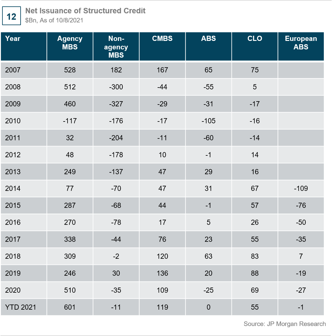 Less-Traveled Paths To Alpha In Structured Credit | Seeking Alpha