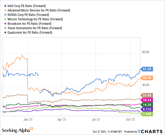 Intel Stock Is Not Getting Fooled By The Market Rally (NASDAQ:INTC ...