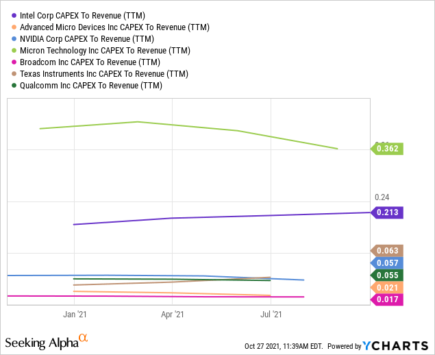 Intel Stock Is Not Getting Fooled By The Market Rally (NASDAQ:INTC ...
