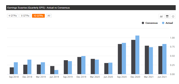What to look for in Newmont Q3 2021 Earnings? (NYSE:NEM) | Seeking Alpha