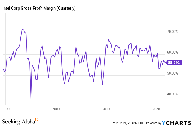 Intel Stock Is Not Getting Fooled By The Market Rally (NASDAQ:INTC ...