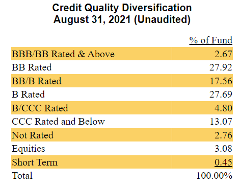 HYB - A Nice Sell Signal (NYSE:HYB) | Seeking Alpha