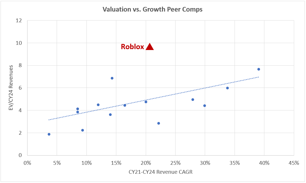 Roblox Stock: Tough Quarters Ahead (NYSE:RBLX) | Seeking Alpha
