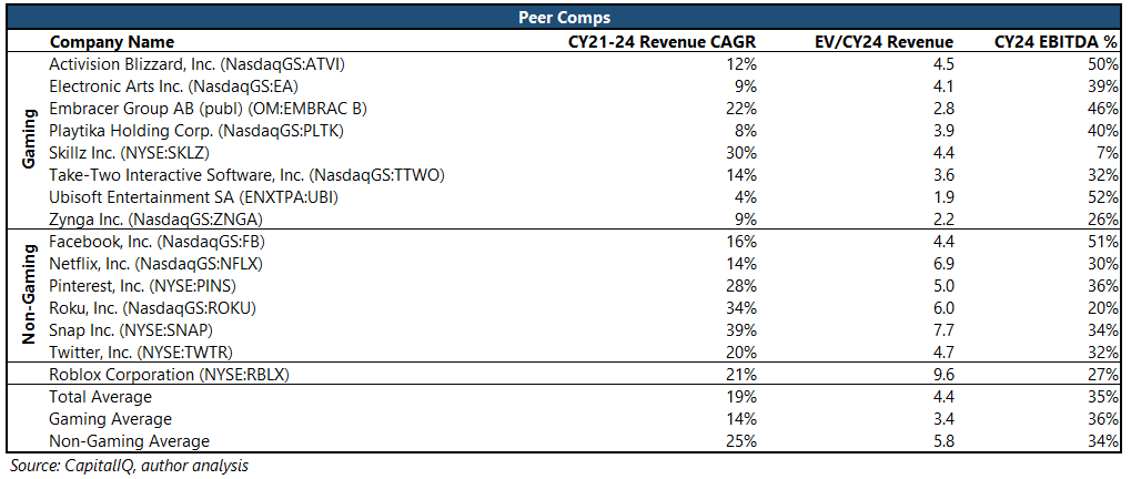 Roblox Stock: Tough Quarters Ahead (NYSE:RBLX) | Seeking Alpha