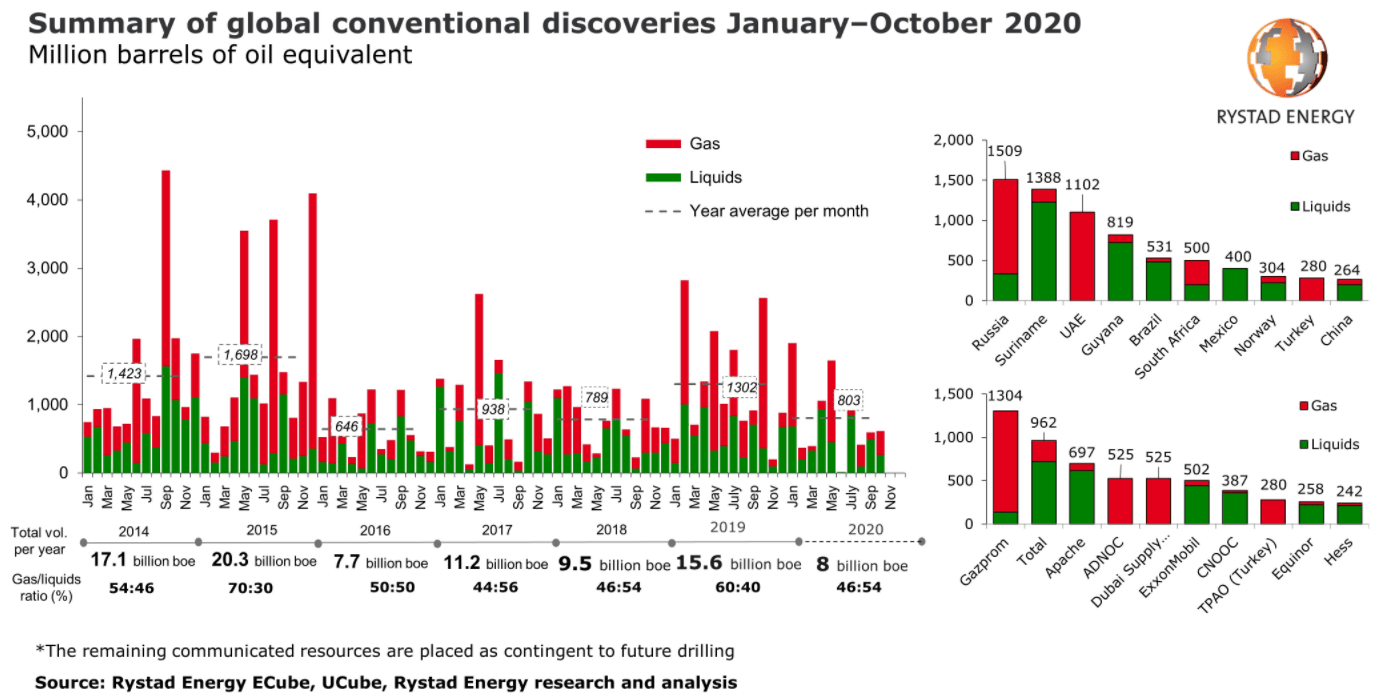 Royal Dutch Shell Stock: More Downside Than Upside (NYSE:RDS.A) (NYSE ...