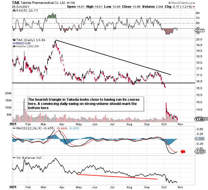Takeda (TAK) Stock: Diversify Your Book With This Pharma Play | Seeking ...
