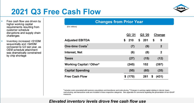 Dana Incorporated Stock: Waiting For A Better Entry (NYSE:DAN ...