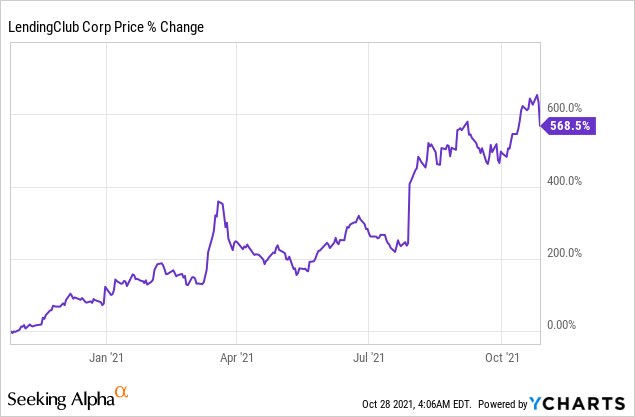LendingClub Q3 Earnings: LC Stock Still Insanely Cheap | Seeking Alpha