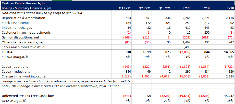 We Rate Boeing Stock At Buy (NYSE:BA) | Seeking Alpha