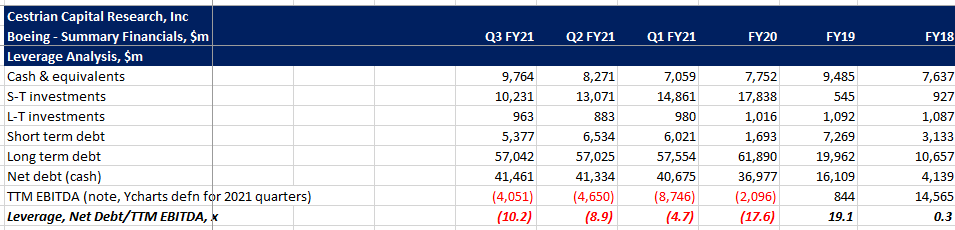 We Rate Boeing Stock At Buy (NYSE:BA) | Seeking Alpha