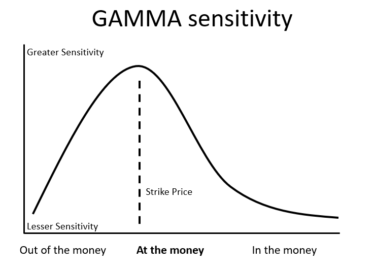 Option Gamma Explanation And Calculation Seeking Alpha