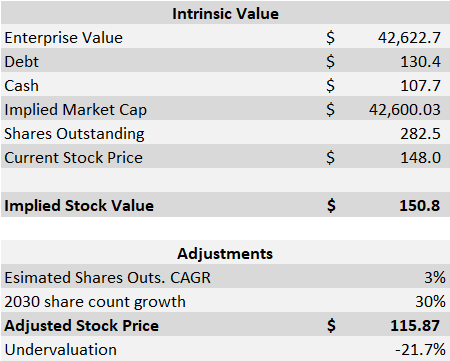 Unity Software Is A Great Stock To Own In Upcoming Decade (NYSE:U ...