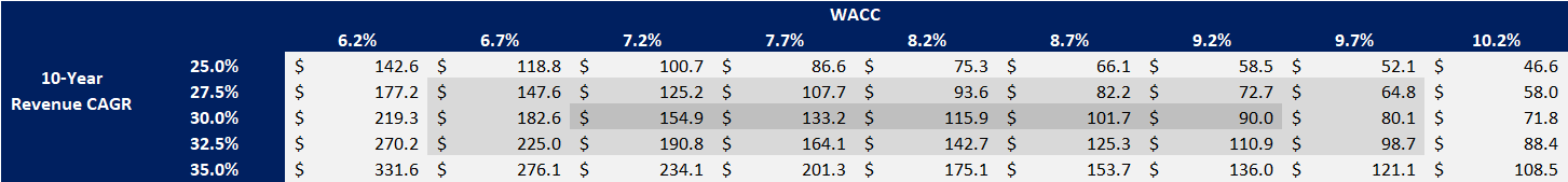 Unity Software Is A Great Stock To Own In Upcoming Decade (NYSE:U ...