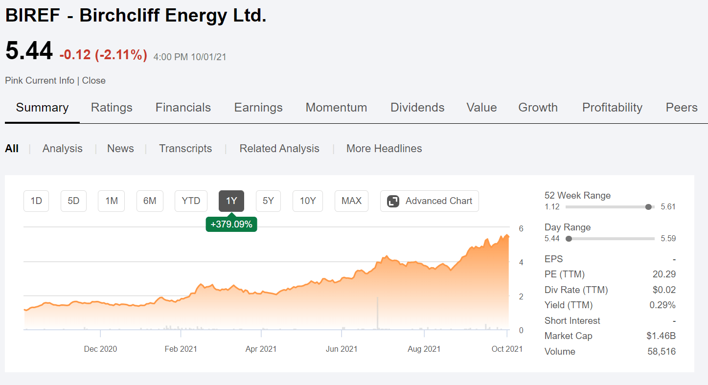 Birchcliff Energy (BIREF) Stock: Another Way To Play The Recovery ...