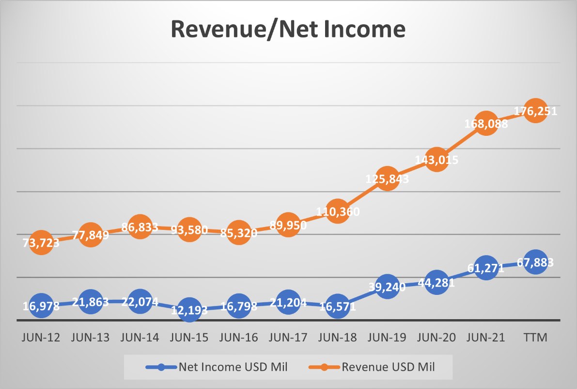 Microsoft Stock: Undervalued Based On Future Growth Prospects (NASDAQ ...