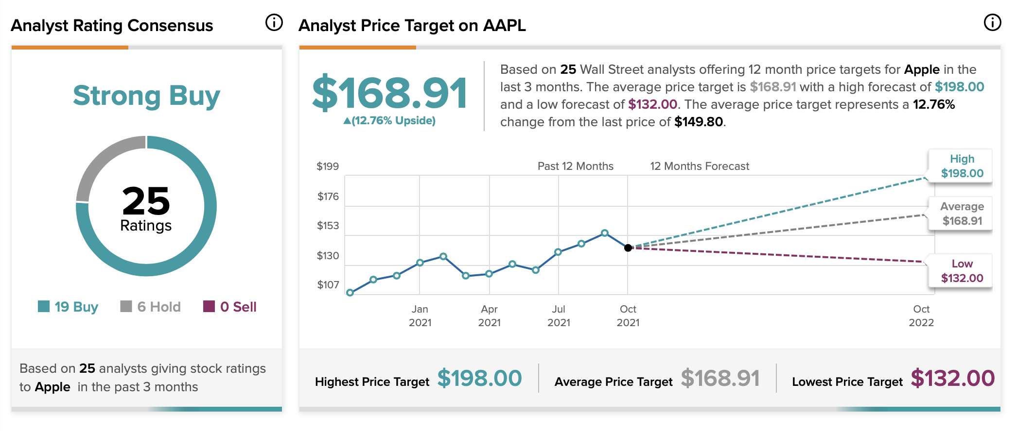 Apple (AAPL) Stock: Investors Have To Reset After Q4 Earnings | Seeking ...
