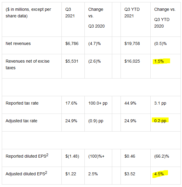 Altria Stock: 8% Yielding Dividend King Trades At A Bargain Price (NYSE ...