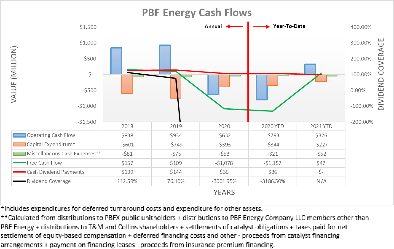 PBF Energy Stock: Recovery Has Finally Arrived (NYSE:PBF) | Seeking Alpha
