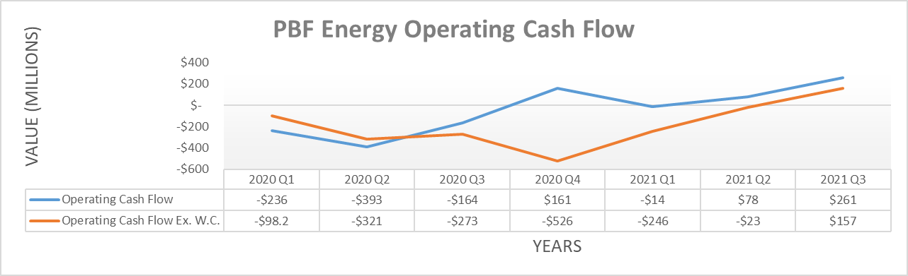 PBF Energy Stock: Recovery Has Finally Arrived (NYSE:PBF) | Seeking Alpha