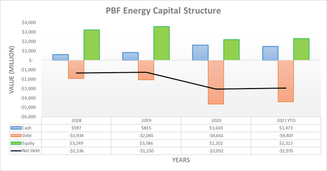 PBF Energy Stock: Recovery Has Finally Arrived (NYSE:PBF) | Seeking Alpha