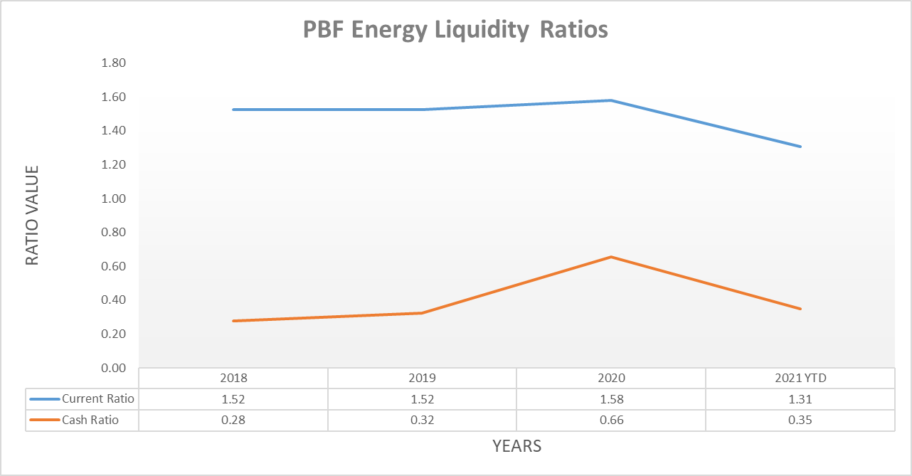 PBF Energy Stock: Recovery Has Finally Arrived (NYSE:PBF) | Seeking Alpha