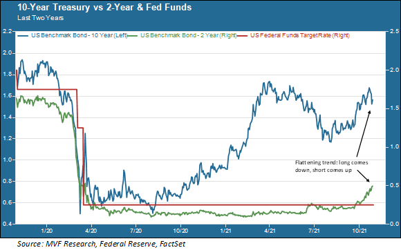 Confusion awaits the Fed | Seeking Alpha