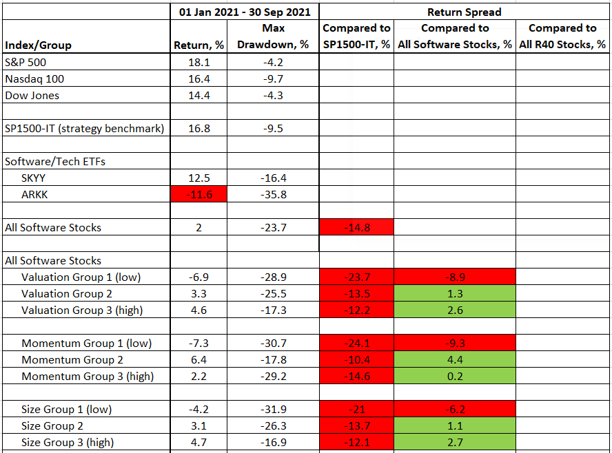 Rule Of 40 For SaaS Companies - 'R40 Scorecard' Strategy Performance ...