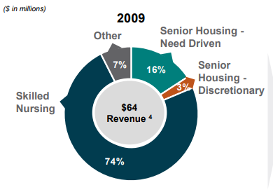 National Health Investors REIT: Strong Fundamentals & Low-Price (NYSE ...