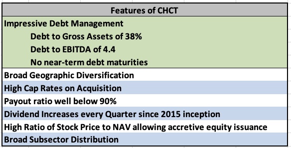 Community Healthcare (CHCT): Occupancy Drag | Seeking Alpha