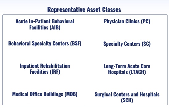 Community Healthcare (CHCT): Occupancy Drag | Seeking Alpha