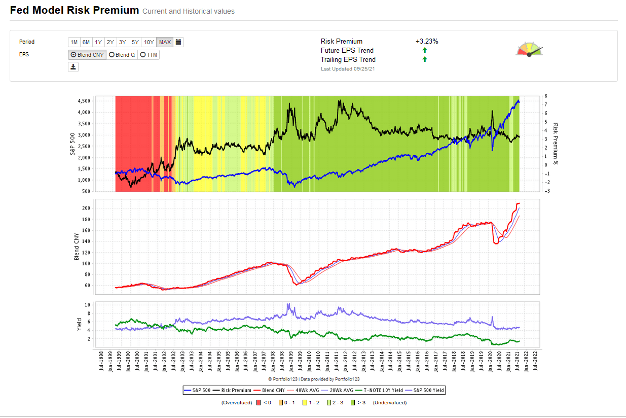 The Fed’s Transitory Inflation Argument Debunked | Seeking Alpha