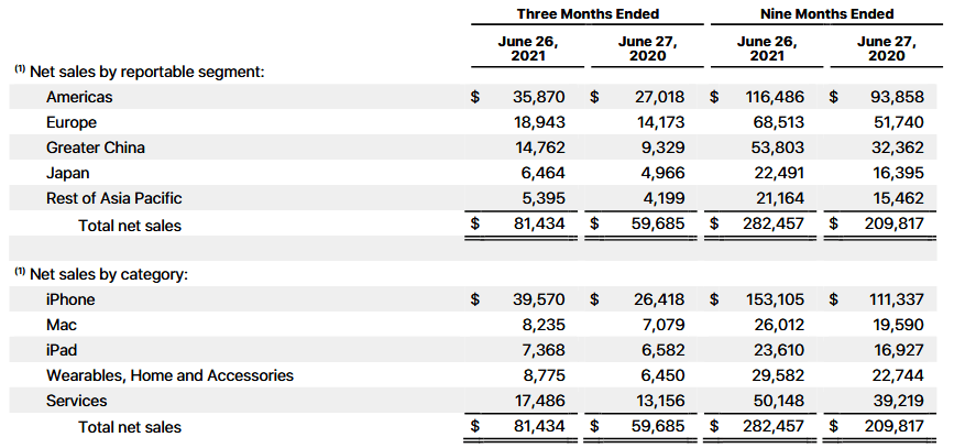 Mega Caps Have Tanked - A Perfect Time To Buy Vanguard's MGK ETF ...