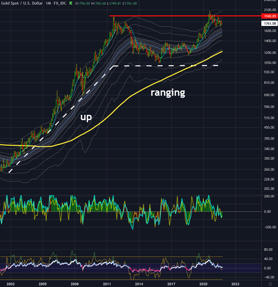 Crypto Chartbook: Bitcoin Is An Equal Wealth Preserver To Gold ...