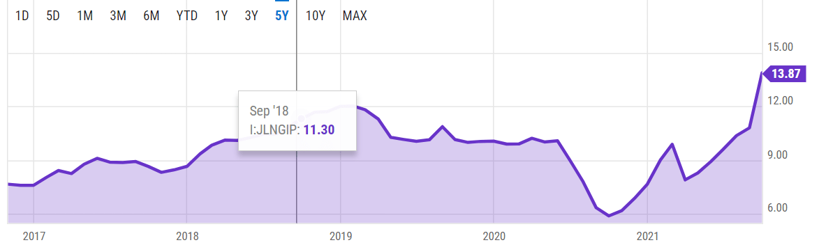 Shell's Financial Results Will Be Greatly Boosted By LNG (RDS.A ...
