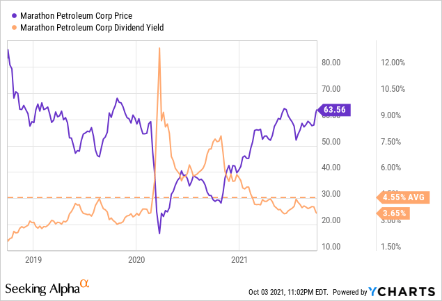 Have You Been Investing In Fossil Fuels? (NYSE:XOM) | Seeking Alpha