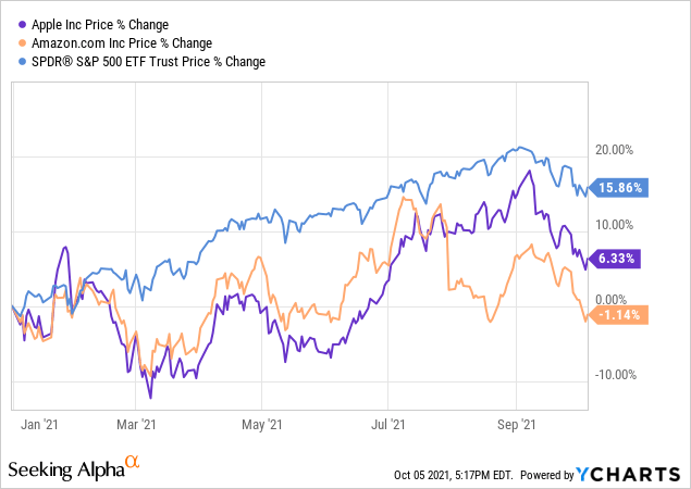 Mega Caps Have Tanked - A Perfect Time To Buy Vanguard's MGK ETF ...