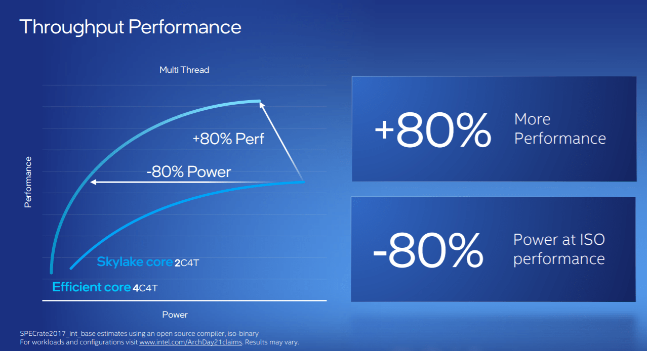 Intel Vs. AMD Stock: Competitive Prospects (NASDAQ:AMD) | Seeking Alpha
