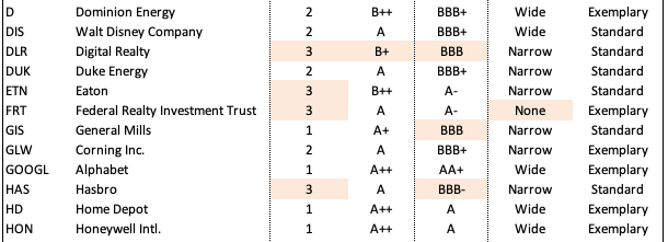 Portfolio Quality Tracking And Review, 2021 Q3 | Seeking Alpha