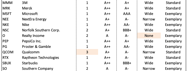 Portfolio Quality Tracking And Review, 2021 Q3 | Seeking Alpha