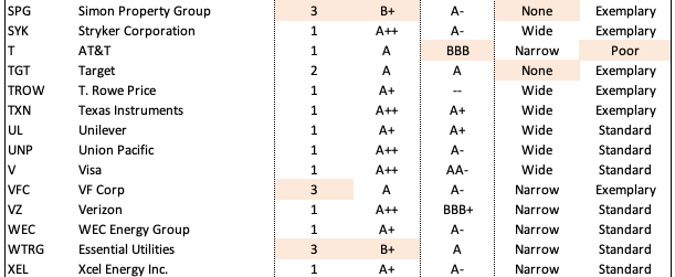 Portfolio Quality Tracking And Review, 2021 Q3 | Seeking Alpha