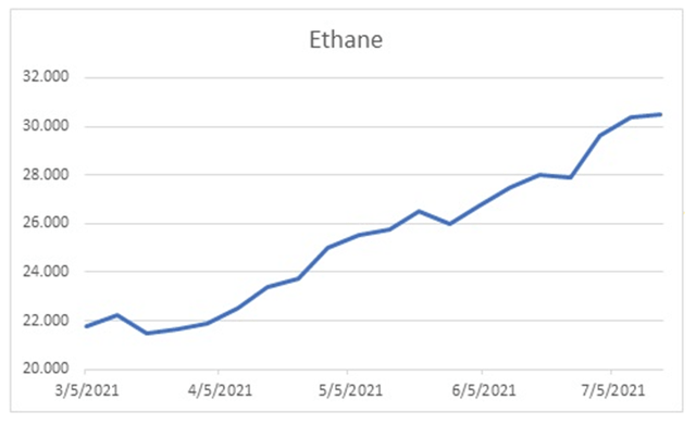 The Lesson LyondellBasell Might Learn From Nike (NYSE:LYB) | Seeking Alpha