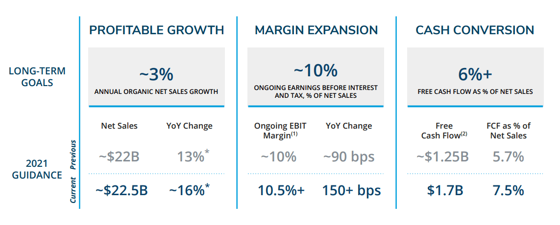 Whirlpool - Getting Better, Now A Buy And Look At The Options (NYSE:WHR ...
