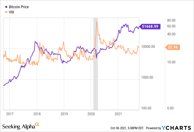 Correlation Between Bitcoin And Stock Markets Suggests New Correction ...