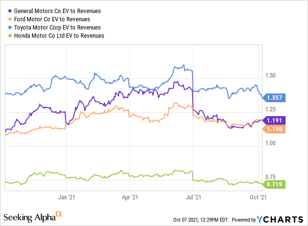 GM: Attractive Long-Term EV Plan, But Heavy Execution Risk | Seeking Alpha
